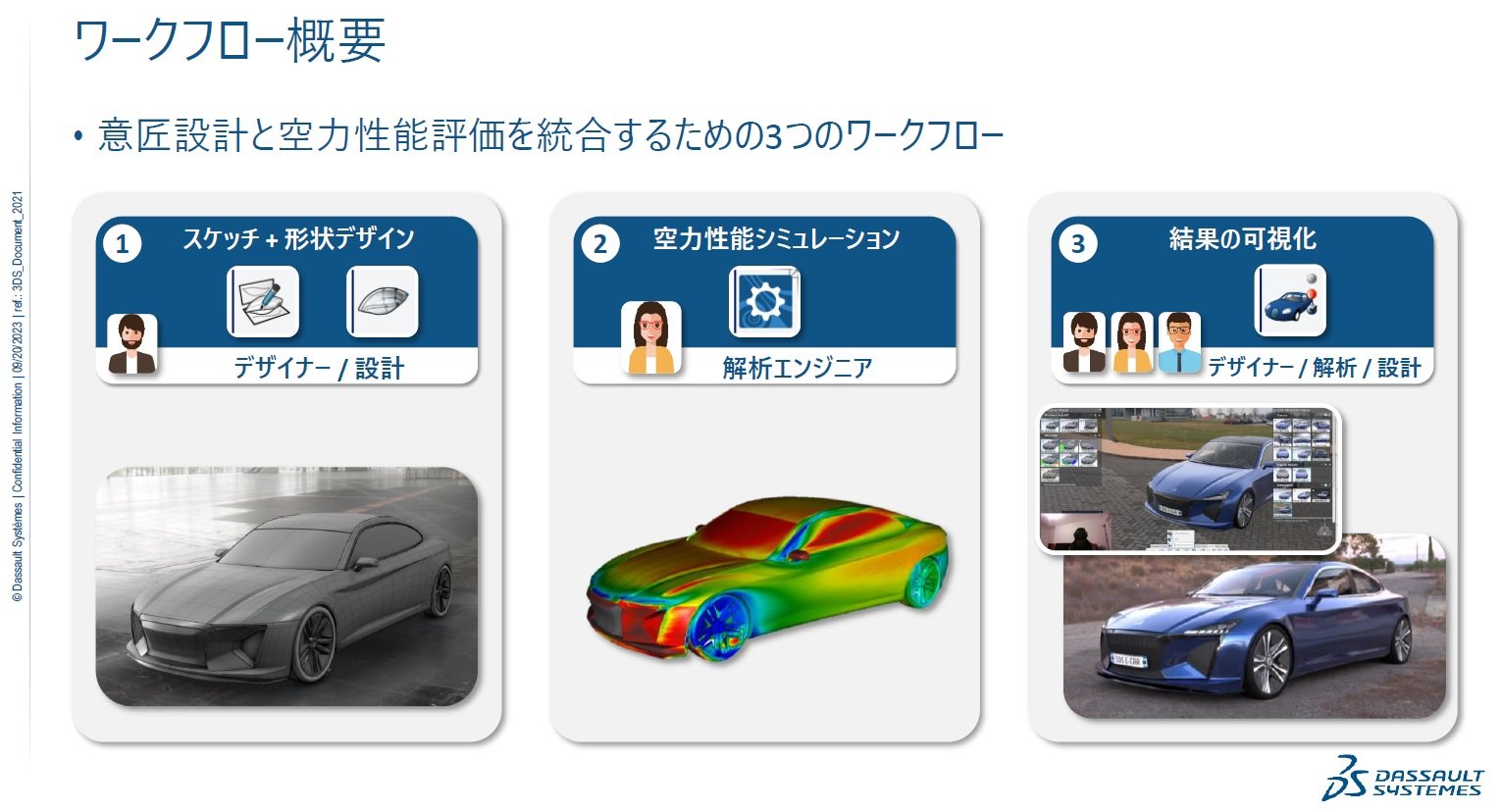 ホンダも取り組む「MODSIM」による新たな製品開発アプローチ：MODSIM特別セッションレポート - MONOist