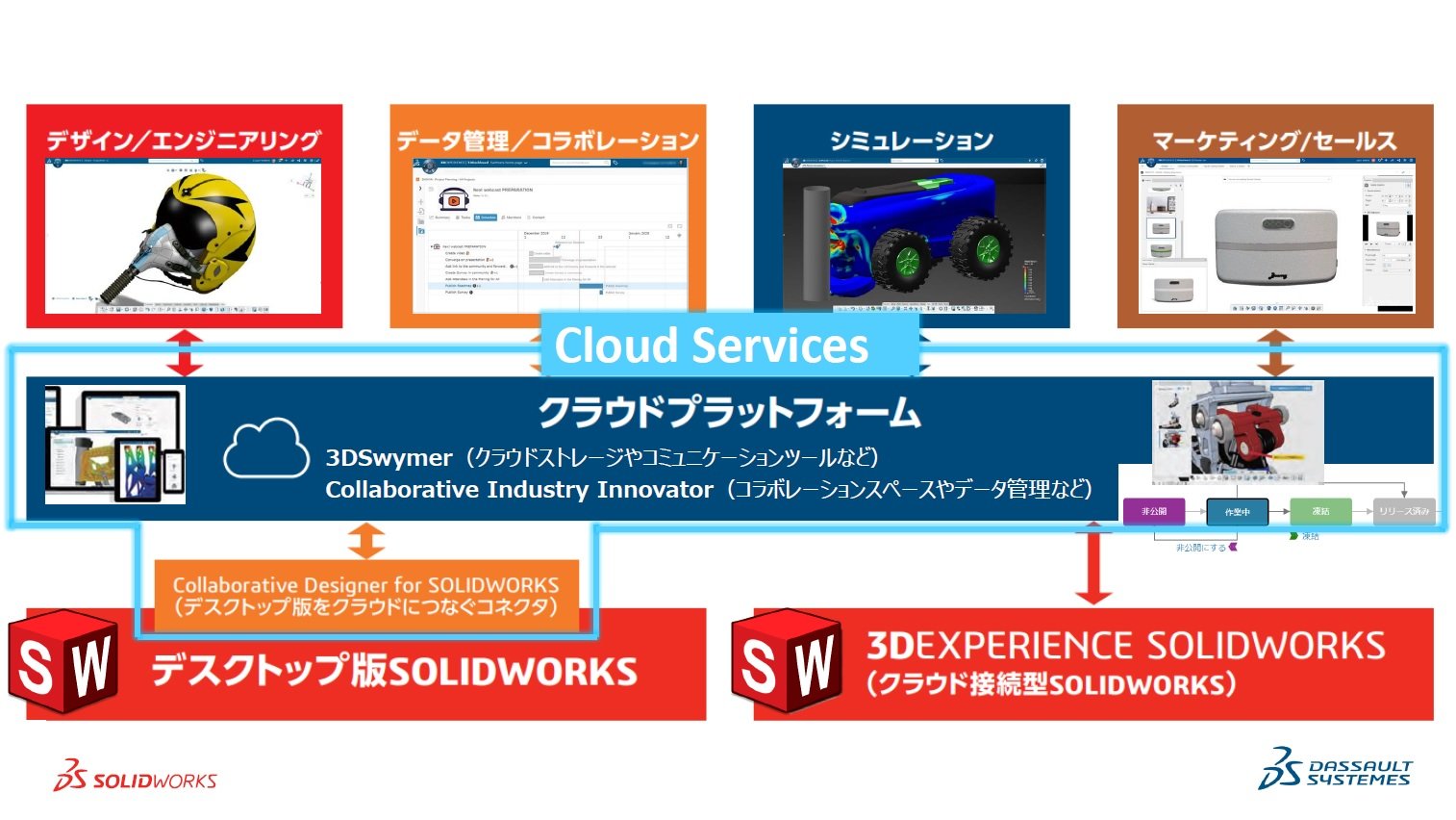 最新版「SOLIDWORKS 2024」の機能強化ポイントは!? クラウド活用もより身近に：CADニュース（2/2 ページ） - MONOist