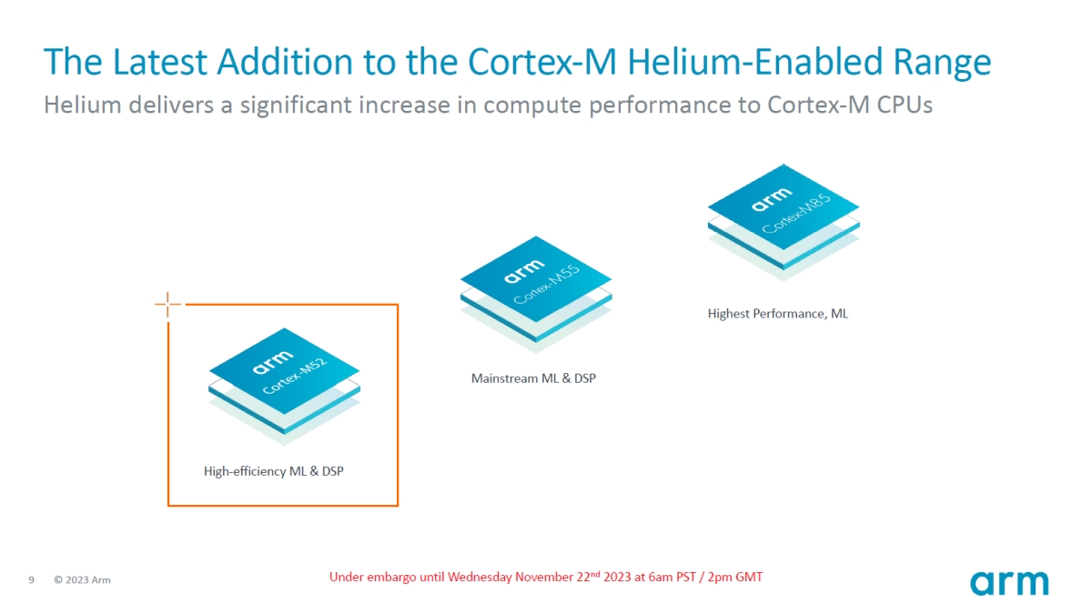 Armが「Cortex-M52」を発表、エンドポイントAIマイコンにローエンド品を追加：組み込み開発ニュース - MONOist