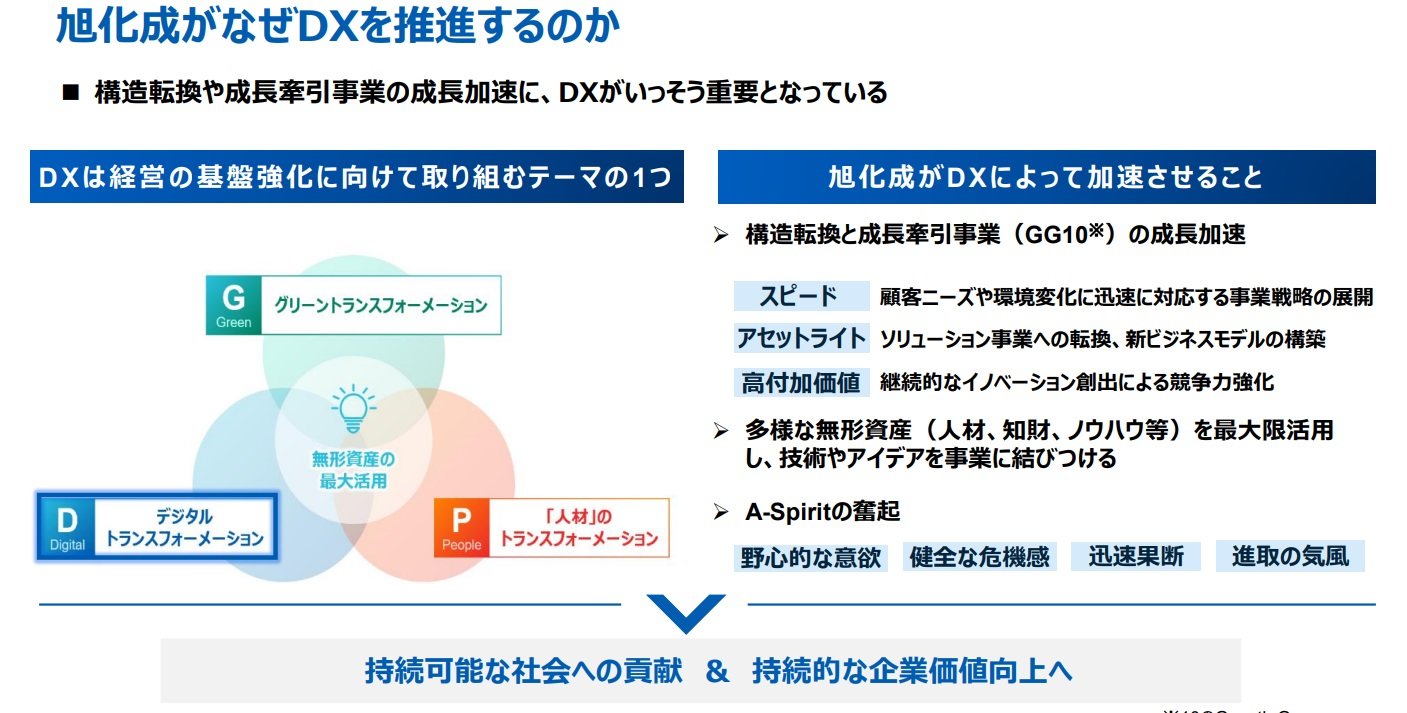 旭化成のDX戦略、MIで従来品の2倍の性能を実現し共創型MIの基盤も構築：マテリアルズインフォマティクス（1/4 ページ） - MONOist