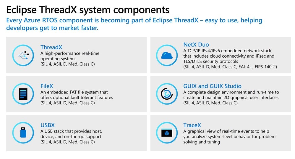 マイクロソフトにWindows以外のOSは無理？「Azure RTOS」は「Eclipse ThreadX」へ：リアルタイムOS列伝（42 ...