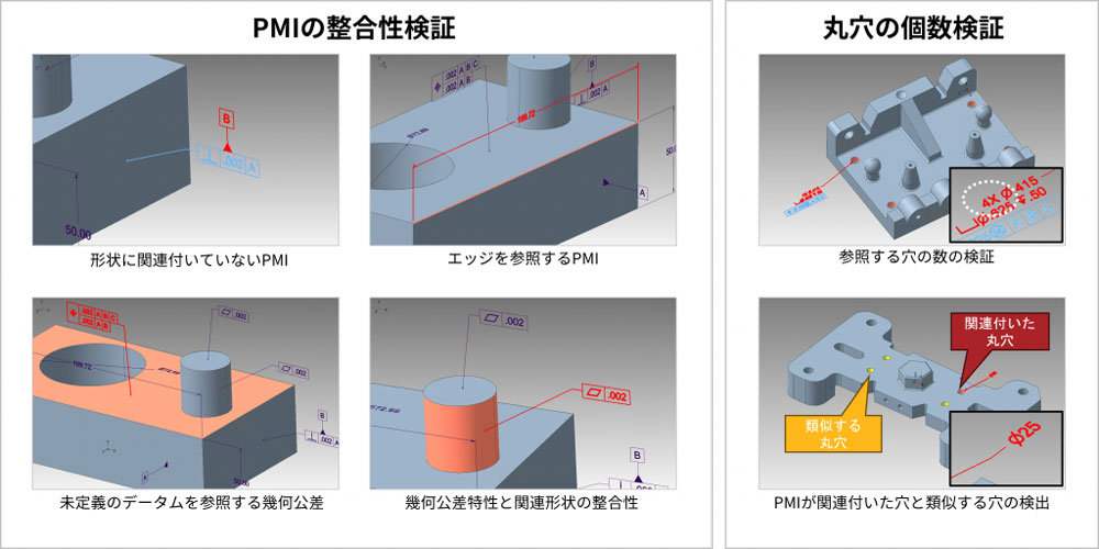 CADデータに含まれるPMIの変換と活用機能を拡充、3Dデータ変換／活用基盤の最新版：CADニュース - MONOist