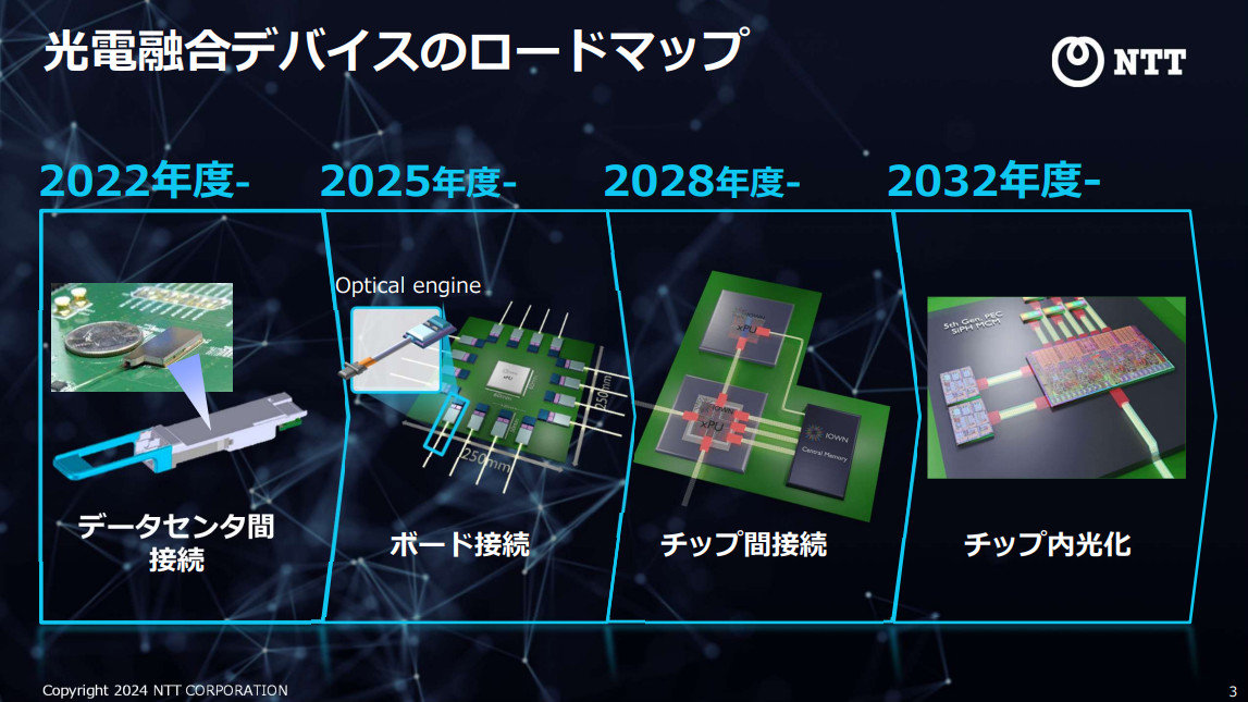 光電融合デバイス実現に向けNEDOプロにNTTなどが採択、光チップレット技術ほか：組み込み開発ニュース - MONOist