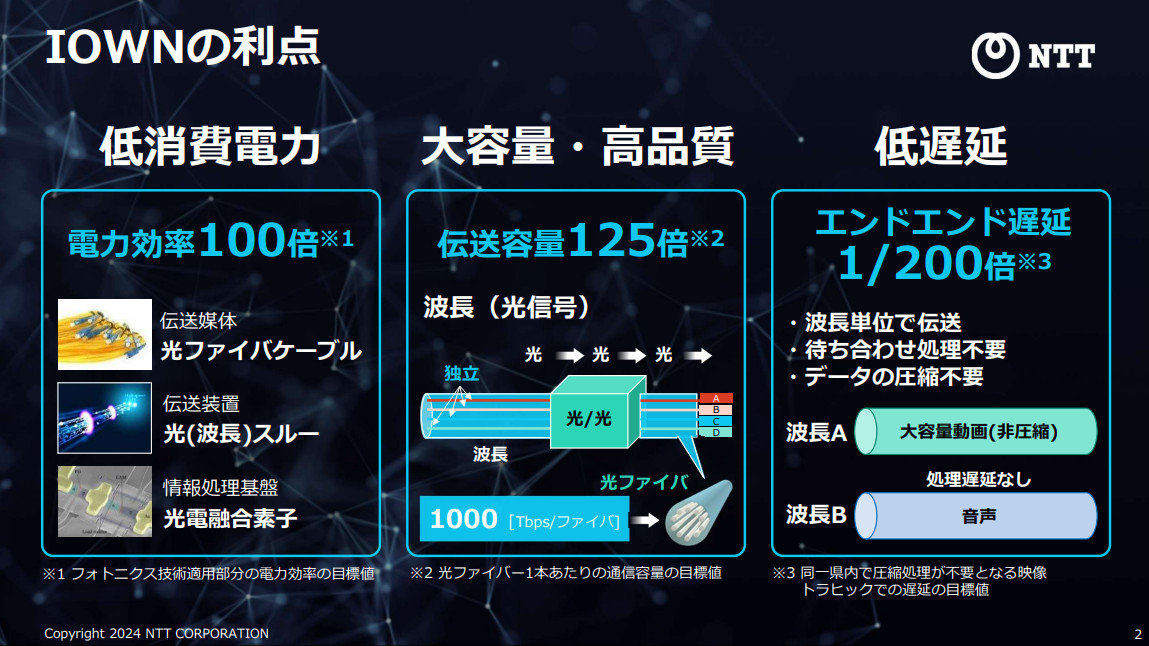 光電融合デバイス実現に向けNEDOプロにNTTなどが採択、光チップレット技術ほか (l_kmishima_ntt1_w590.jpg) - MONOist