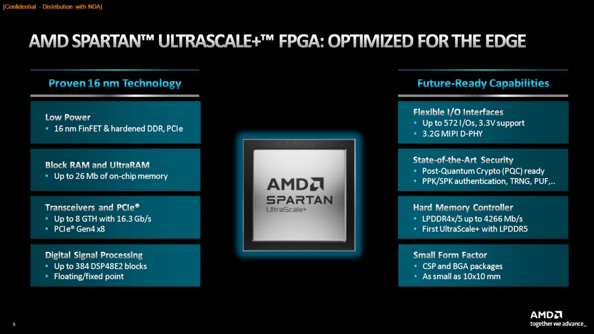 AMDが8年半ぶりにローエンドFPGAの新製品「Spartan Ultrascale+」を発表：組み込み開発ニュース - MONOist