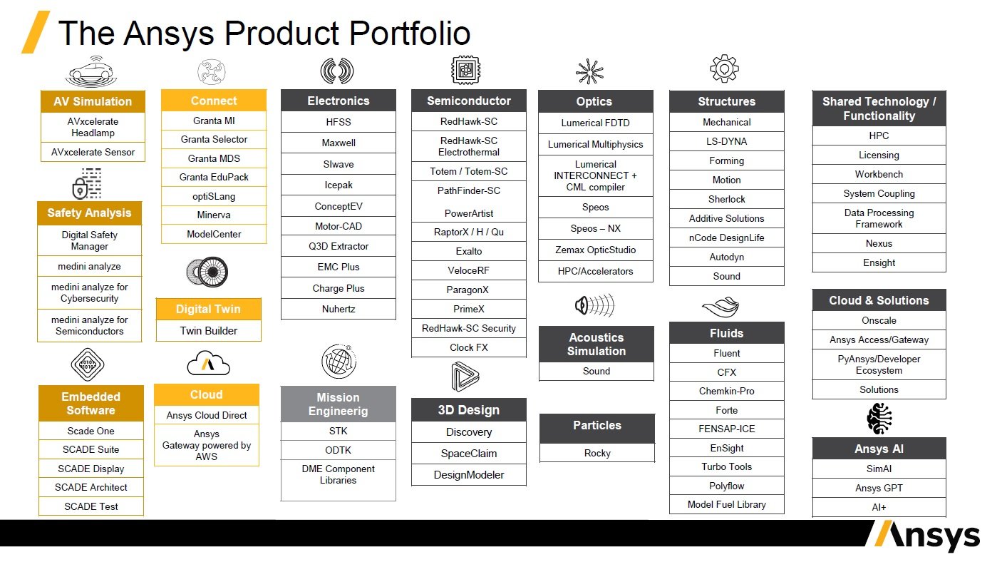 「Ansys SimAI」が生産性向上とイノベーションの加速に寄与 (l_ay4328_ansys2403_fig08_w490.jpg ...