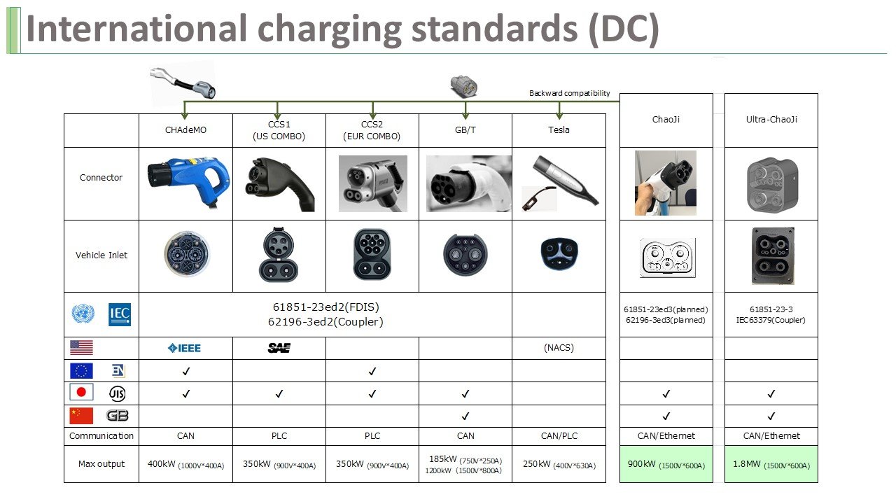 CHAdeMO規格、次の一手はどうするのか：和田憲一郎の電動化新時代！（51）（1/3 ページ） - MONOist