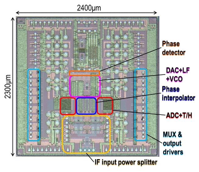 ミックスドシグナル技術を用いて20GbpsのQPSK無線伝送に成功：組み込み開発ニュース - MONOist