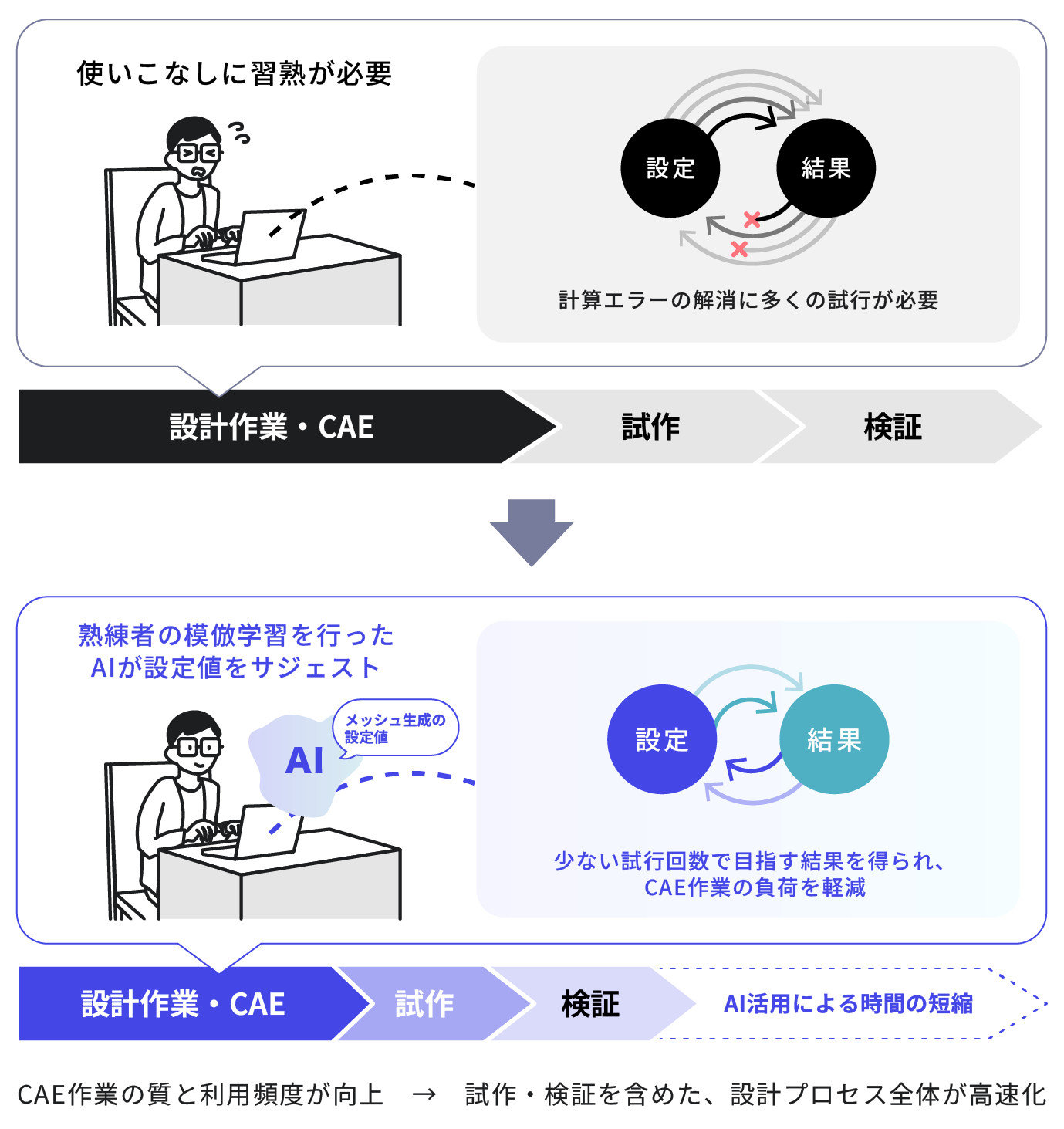 [B! 人工知能] セイコーエプソン、AI活用でCAE作業の効率化／設計プロセスの高速化を目指す
