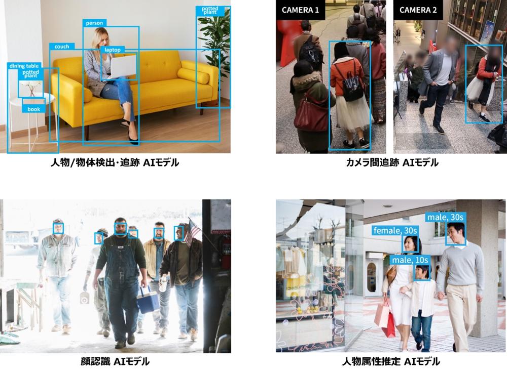 東芝の映像解析向けAIモデルがJetsonへの組み込みに対応：人工知能ニュース - MONOist