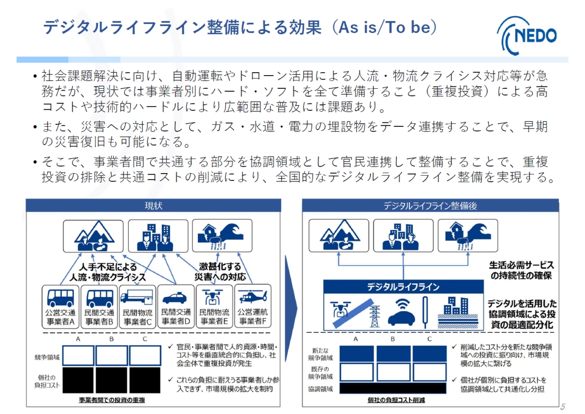 NEDOがドローン航路と自動運転支援道を実証、デジタルライフライン整備の端緒に：自動運転技術（1/2 ページ） - MONOist
