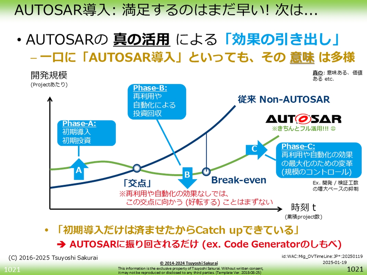 AUTOSAR導入で期待される「再利用」と「自動化」を本当に実現するための条件：AUTOSARを使いこなす（34）（1/4 ページ） - MONOist