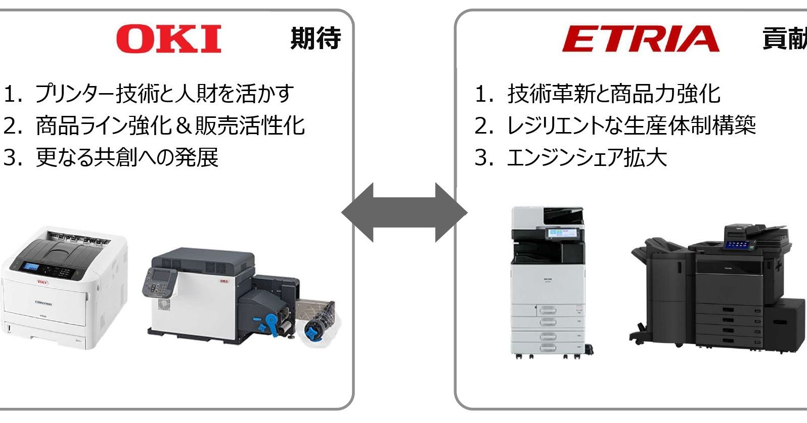 OKIがリコーと東芝テックの合弁会社に合流 LEDプリントヘッド技術で競争力強化：製造マネジメントニュース - MONOist