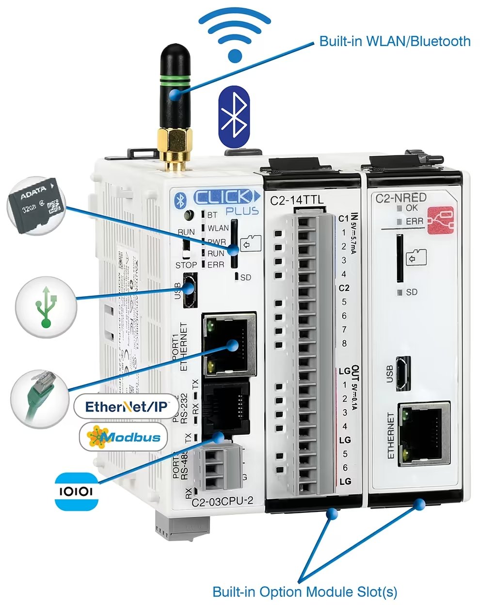 PLCのリアルタイム性を確保するために商用リアルタイムOSとライブラリを採用：組み込み採用事例 - MONOist