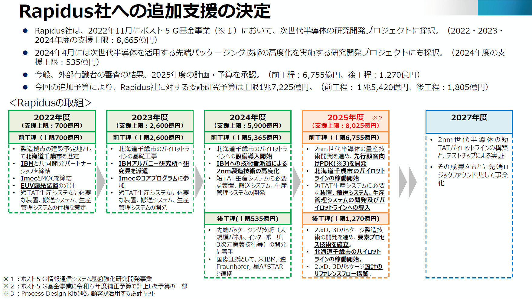 ラピダス半導体工場の現状と今後、パイロットライン立ち上げ開始も「まだ一合目」 (l_mn0403_rapidus_003.jpg) - MONOist