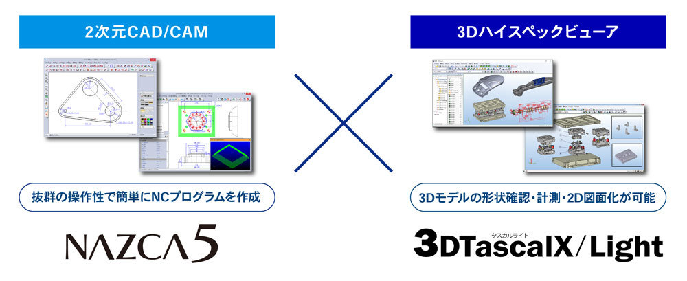 2D CAD／CAMナスカの最新シリーズが3Dハイスペックビュワーと連携：メカ設計ニュース - MONOist