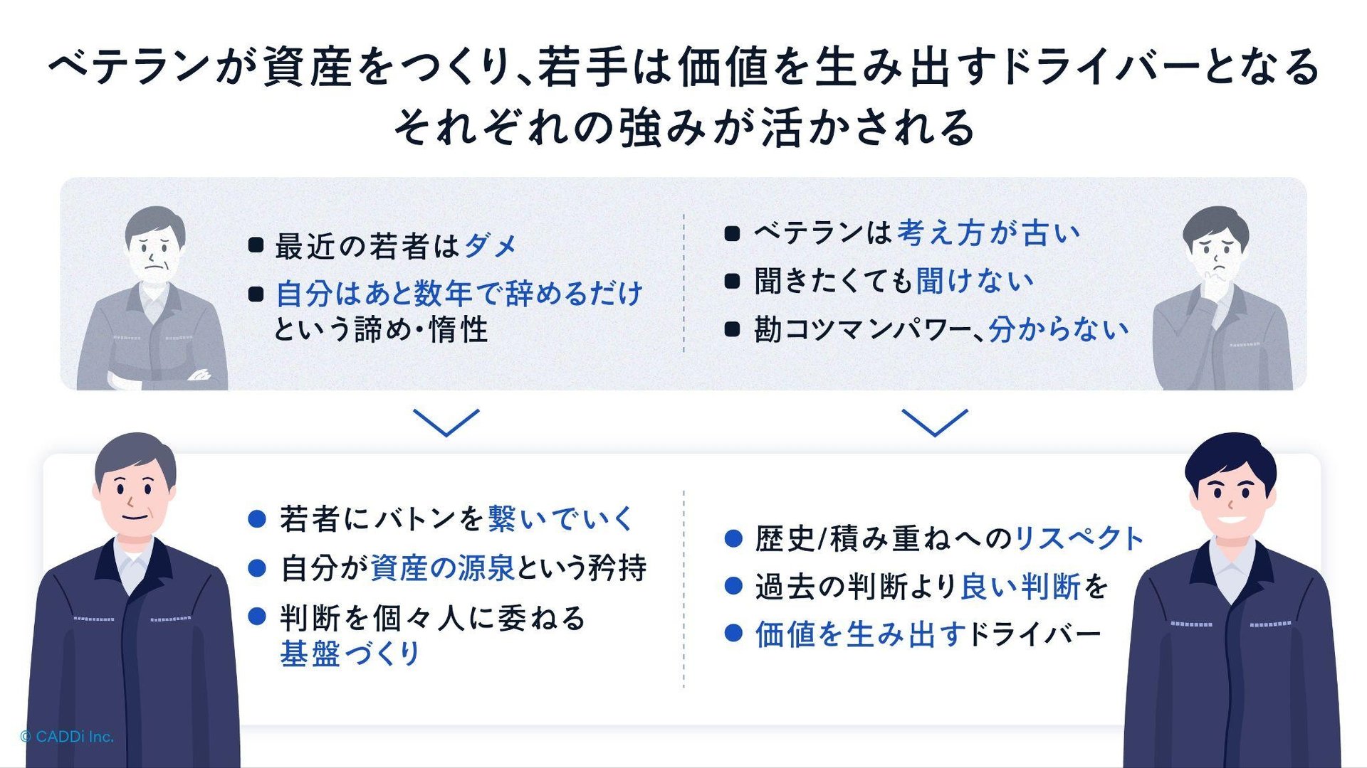 PLM実現の壁 ～構造的要因と組織のジレンマ～：AIとデータ基盤で実現する製造業変革論（2）（1/3 ページ） - MONOist