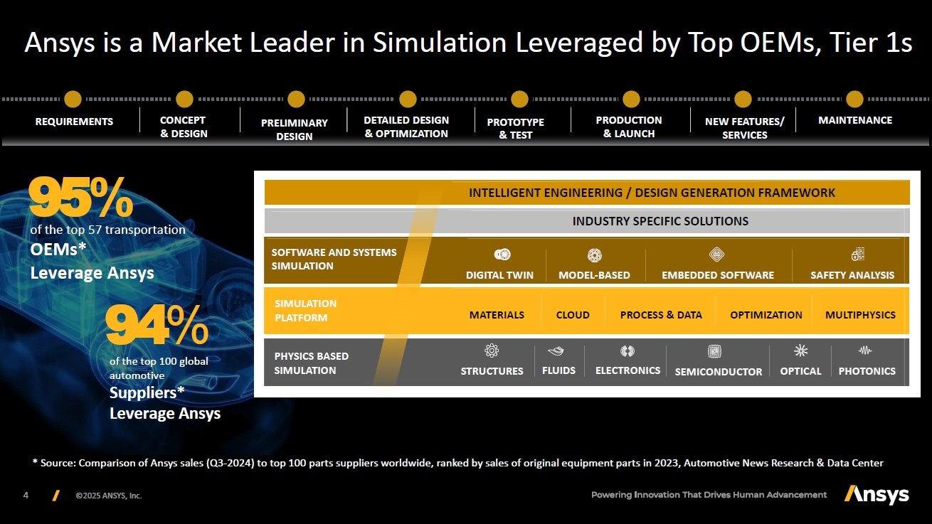 シミュレーションの力でSDV時代の自動車開発を加速するAnsys：人とくるまのテクノロジー展2025（2/2 ページ） - MONOist