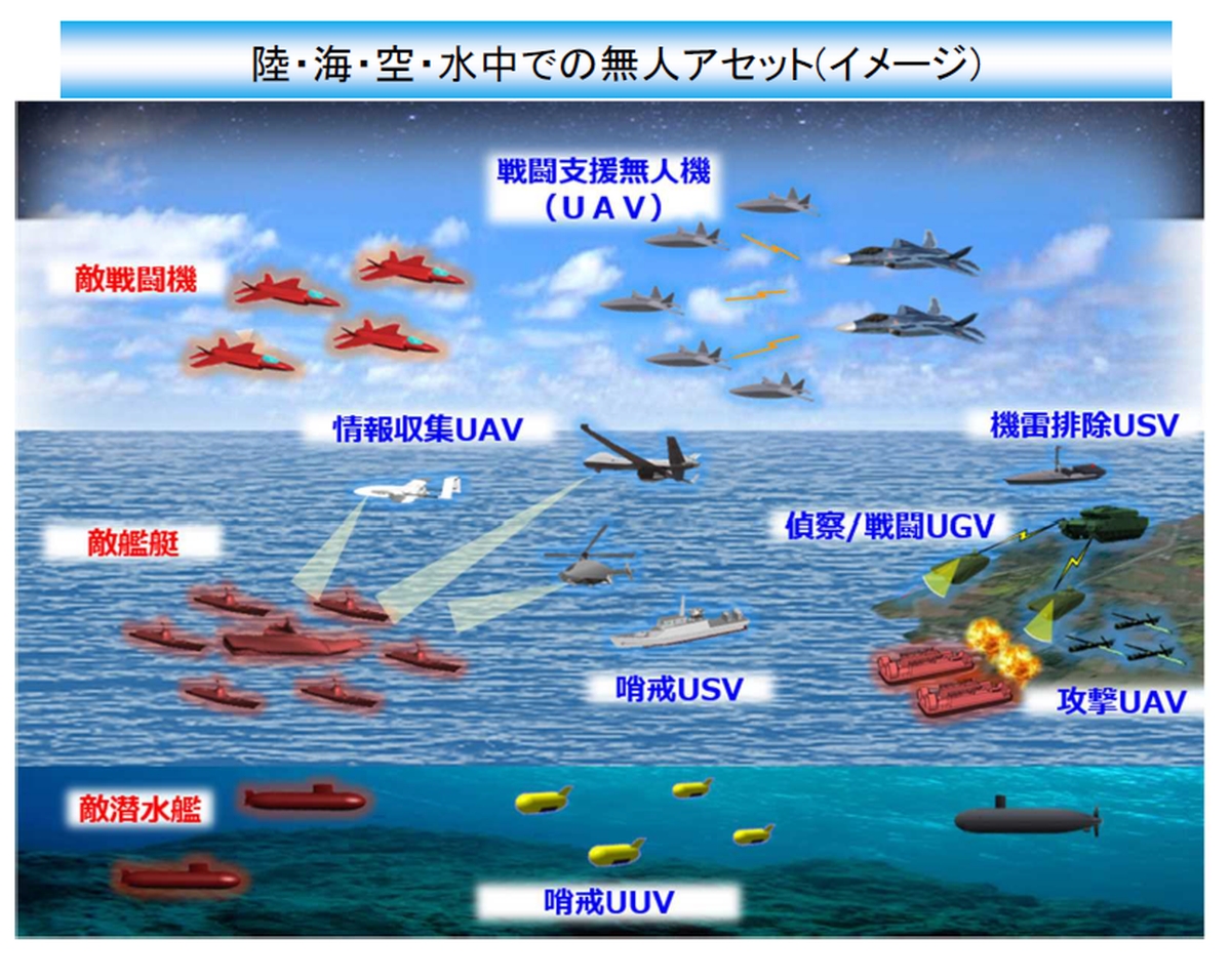 海上自衛隊が取り組む無人化と自律化 UUVとUSVの開発はどうなっているのか：イマドキのフナデジ！（3）（2/3 ページ） - MONOist