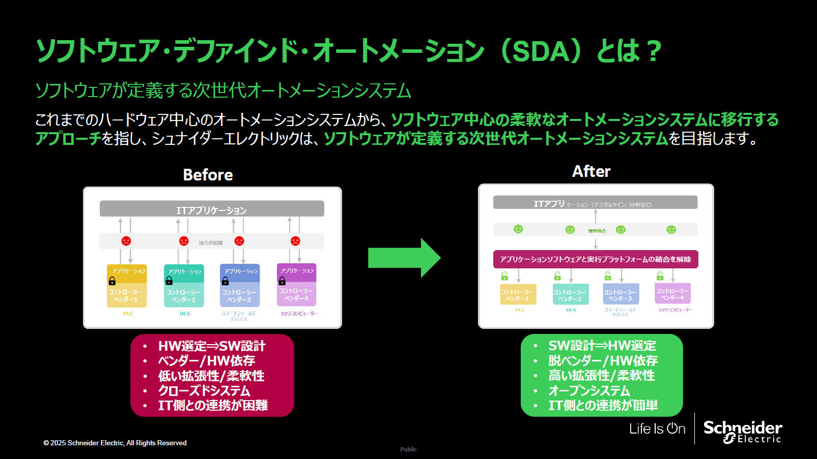 バーチャルPLCとオブジェクト指向でシュナイダーが描く次世代の自動化：FAニュース（1/2 ページ） - MONOist