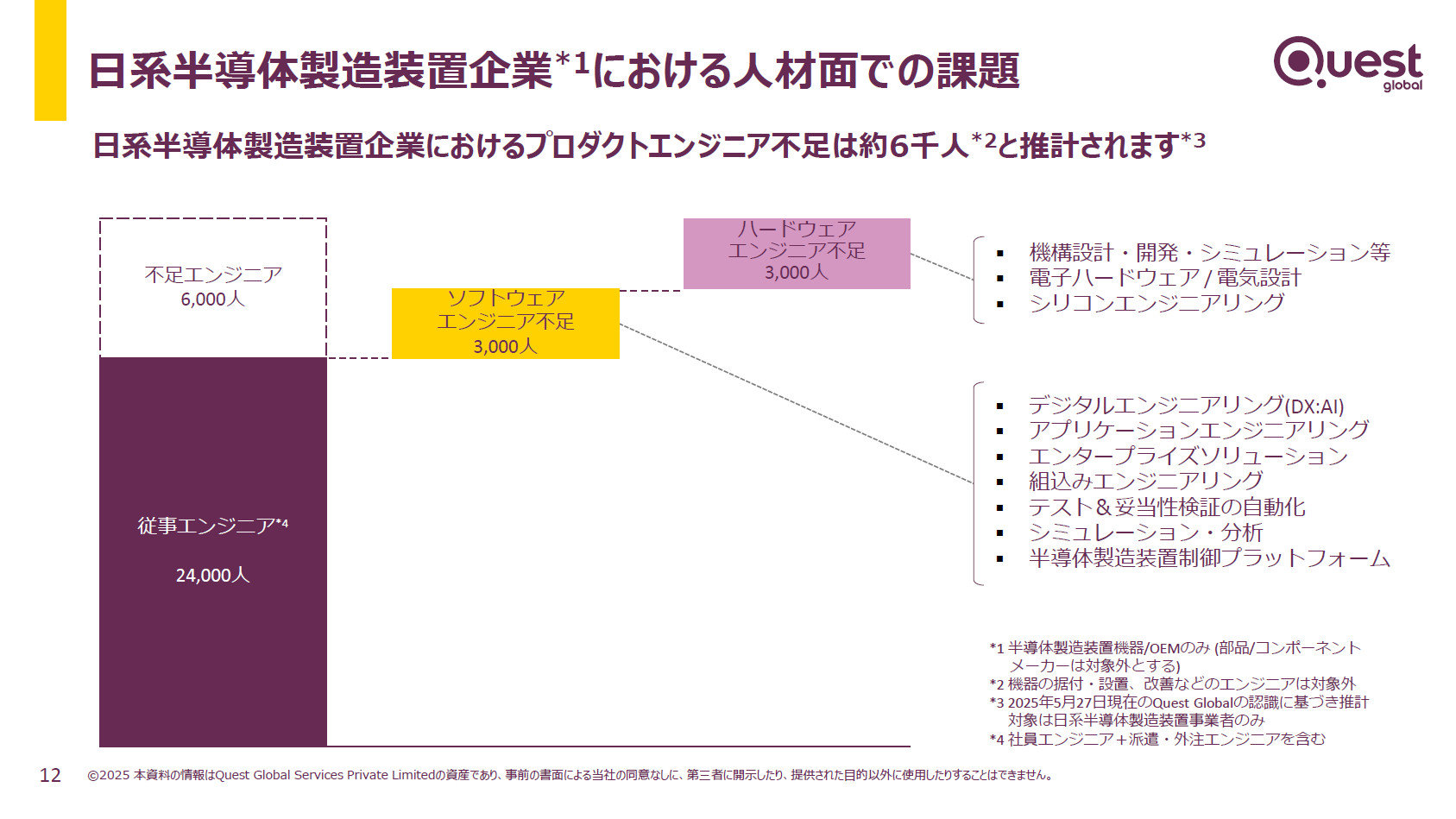 6000人のエンジニアが不足、日本が強み持つ半導体製造装置産業の課題：FAニュース（1/2 ページ） - MONOist