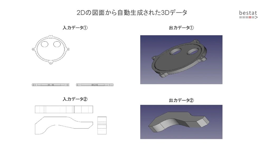 2Dの三面図を3Dデータに自動変換するWebサービス：CADニュース - MONOist