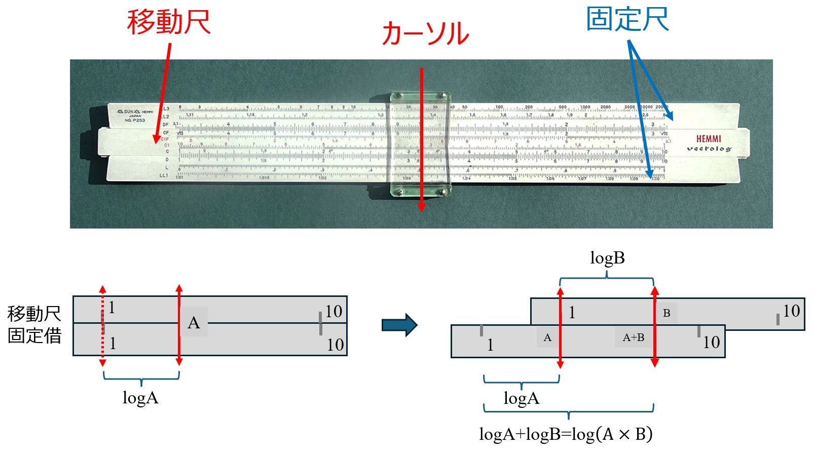 1980年代のものづくり ～大学から企業での研究開発へ～：ものづくりをもっと良いものへ（2）（1/2 ページ） - MONOist