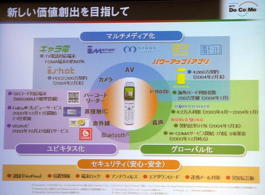 「900iS」「901i」も～2004年FOMAロードマップ公開 - ITmedia Mobile