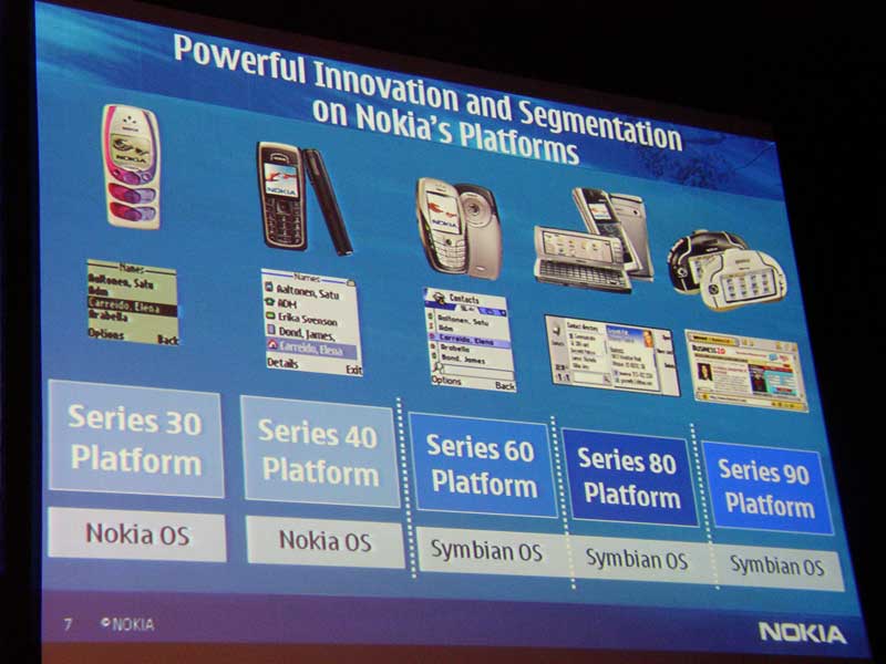 NokiaのSymbian戦略、オープン性でMicrosoftに対抗：NOKIA CONNECTION 2004 - ITmedia Mobile