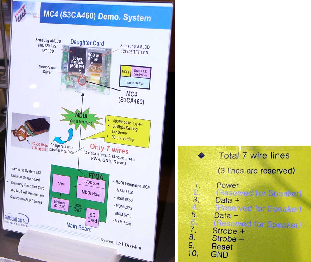 クアルコム、液晶シリアルインタフェース「MDDI」をデモ：WIRELESS JAPAN 2004 - ITmedia Mobile