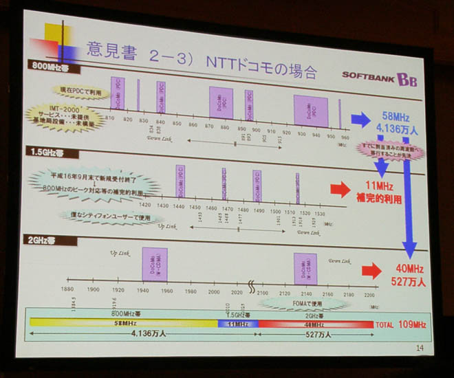 ソフトバンク、「CDMA・800MHz」で携帯参入表明 - ITmedia Mobile