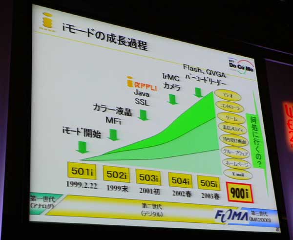 「iモードの成功は、リッチよりニッチを目指したから」ドコモ榎氏：WPC EXPO 2004 - ITmedia Mobile