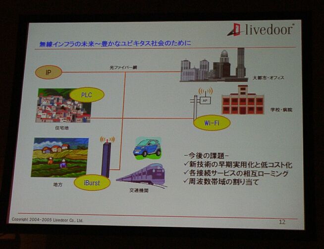 iBurstと電力線でインフラ補完――ライブドアの新構想：ワイヤレスジャパン2005（1/2 ページ） - ITmedia Mobile