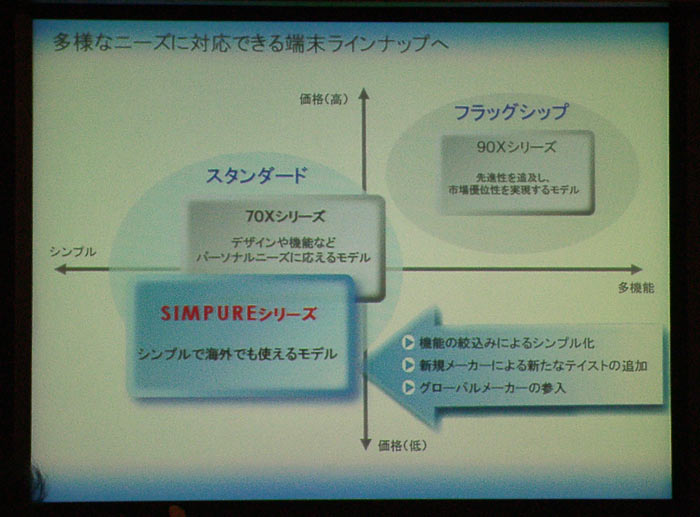 FOMA新シリーズ「SIMPURE」の狙い――2台目端末として旅のお供に - ITmedia Mobile