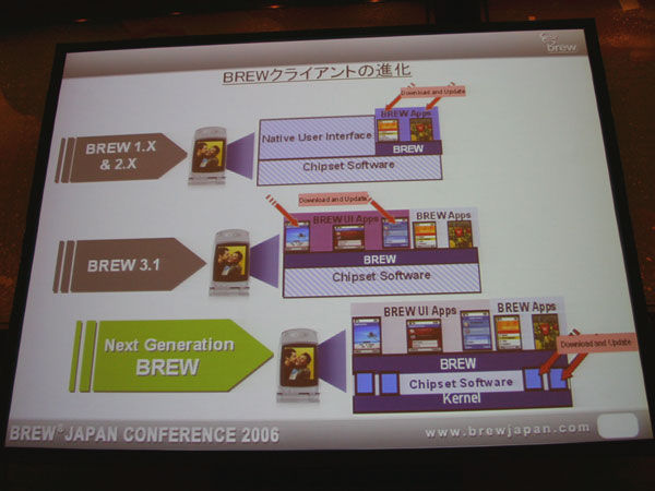 いよいよOSへと進化する次世代BREW：BREW JAPAN Conference 2006 - ITmedia Mobile