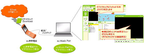 「LISMO」でビデオクリップを配信開始 - ITmedia Mobile