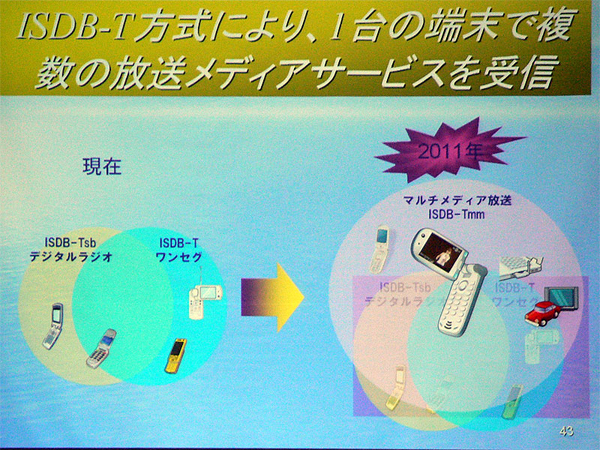 ワンセグや3セグを包含しつつ、新たなコンテンツも提供――「ISDB-Tmm」とは：ワイヤレス・テクノロジー・パーク2008 - ITmedia ...