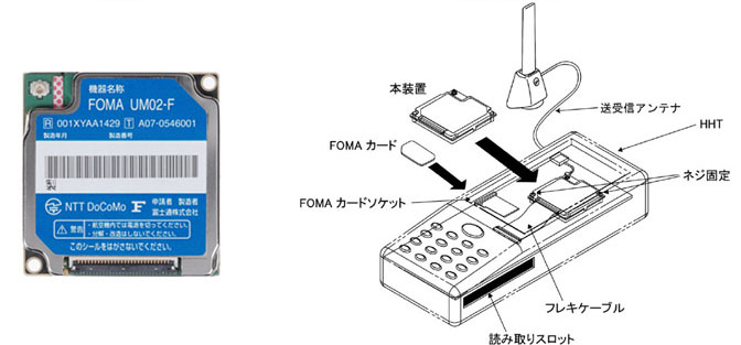 GPS＋FOMAで高精度位置測位が可能な「FOMAユビキタスモジュール」 - ITmedia Mobile