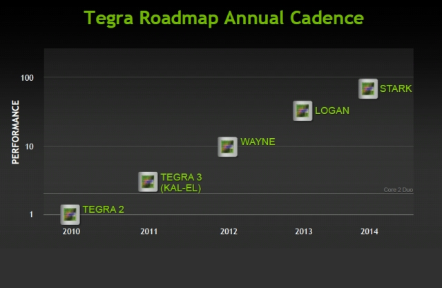 NVIDIA、「Tegra 3」を正式に発表 - ITmedia Mobile