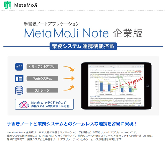 MetaMoJi、Android向け「MetaMoJi Note」企業版を提供開始――PDF出力機能も追加 - ITmedia Mobile