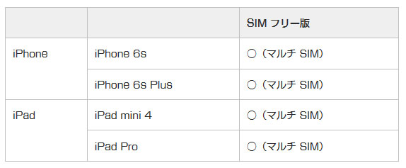 UQ mobileがiOS 9用プロファイル公開 VoLTE SIM×SIMフリー「6s」で動作 - ITmedia Mobile