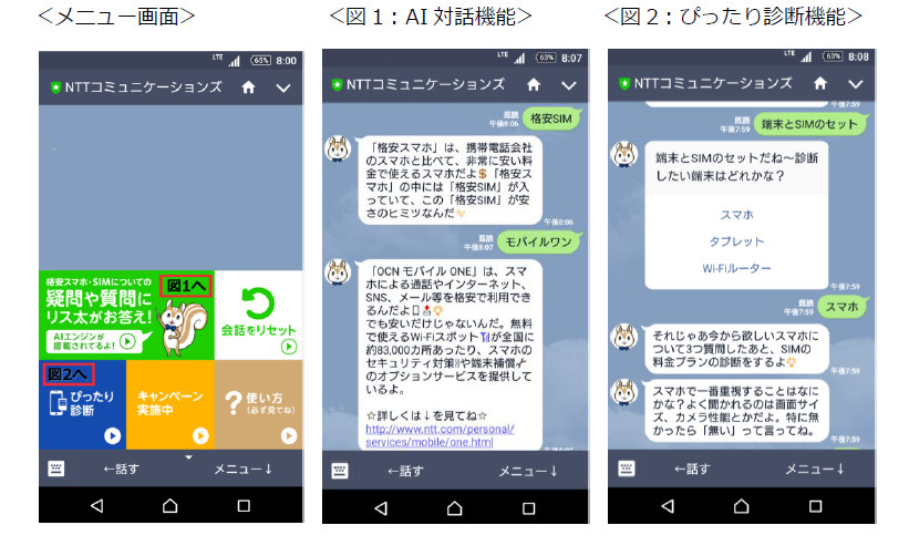 NTTコム、LINE上で格安SIMの疑問に回答 AIエンジン「COTOHA」を活用 - ITmedia Mobile