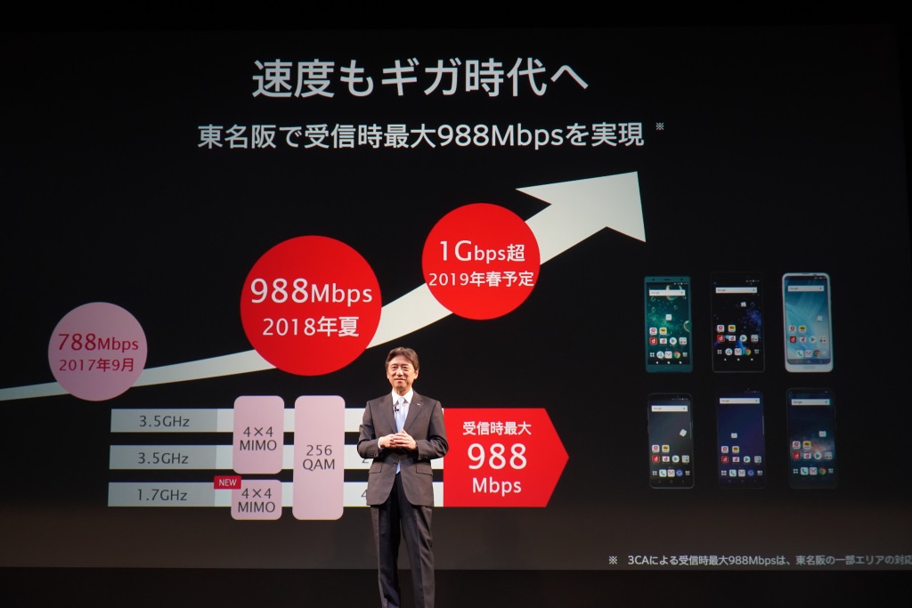 「ギガ時代」を迎える通信速度 上りも「100Mbps」超に：5分で知るモバイルデータ通信活用術（1/3 ページ） - ITmedia Mobile
