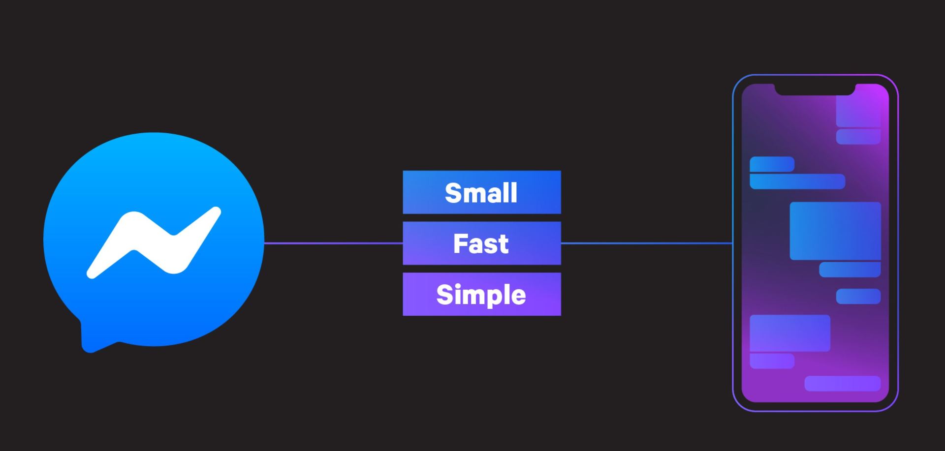 「Facebook Messenger」のiOSアプリが再設計でコンパクトかつ高速に - ITmedia Mobile