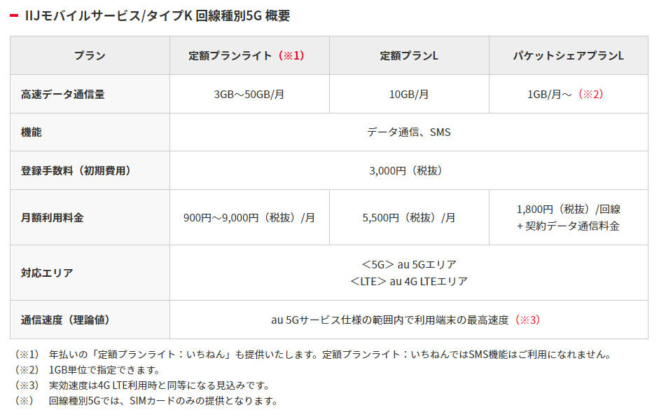 IIJ、KDDI回線で法人向け5Gサービスを提供 10月30日から - ITmedia Mobile