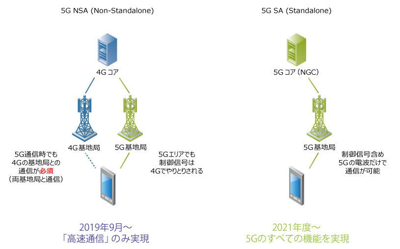 IIJ、5G SA方式に対応したeSIMを開発 フルMVNOやローカル5Gでの利用を想定 - ITmedia Mobile