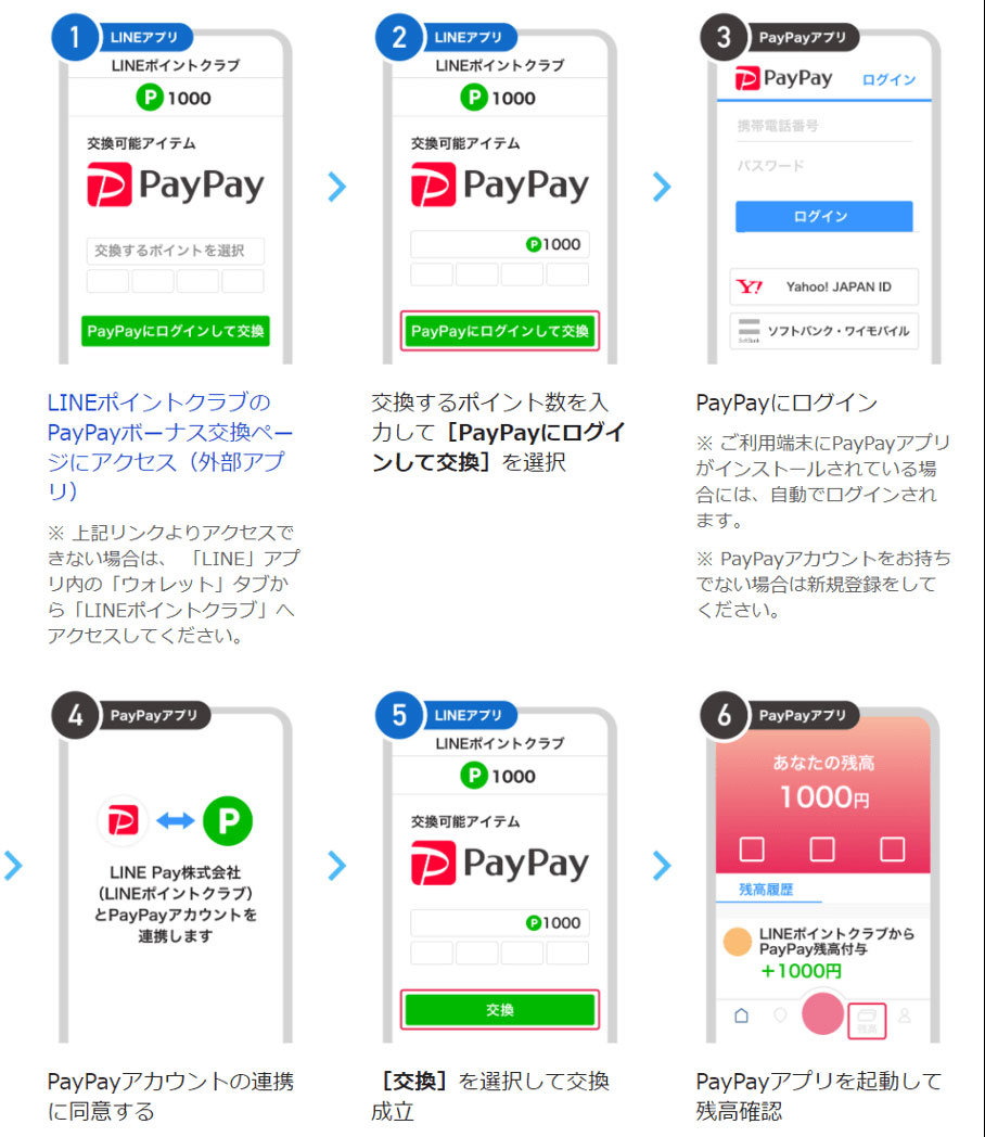 「LINEポイント」を「PayPayボーナス」へ交換可能に 25％増額キャンペーンも - ITmedia Mobile