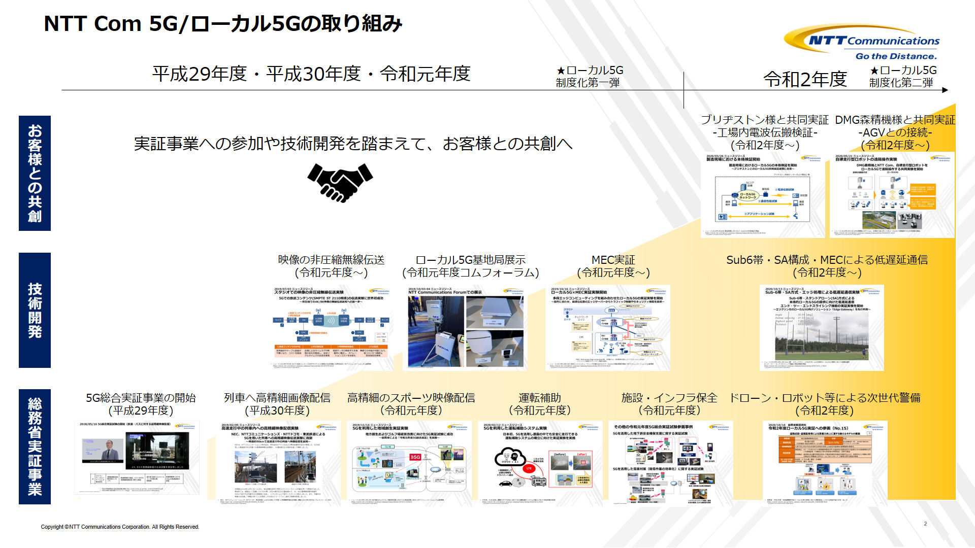 ローカル5G、フルMVNO、ドコモとの連携――NTTコミュニケーションズの5G戦略を聞く：5Gビジネスの神髄に迫る（1/2 ページ） - ITmedia Mobile