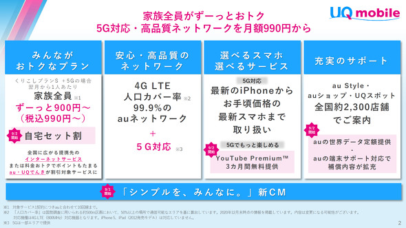 刷新したUQ mobileのプランとpovoはどちらがお得？ 20GBで月額2728円プランを比較：povoの乗換方法も（2/4 ページ） - ITmedia Mobile