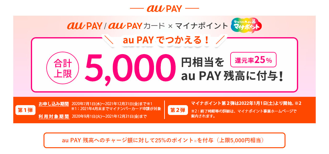 au PAYが「マイナポイント第2弾」に参加 最大5000円相当のau PAY 残高を還元 - ITmedia Mobile